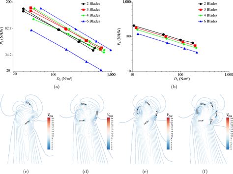 Figure 1 From Parametric Analysis Of A Large Scale Cycloidal Rotor In Hovering Conditions