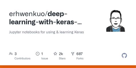Deep Learning With Keras Notebooks Yolov Train Hands Dataset Ipynb At Master Erhwenkuo