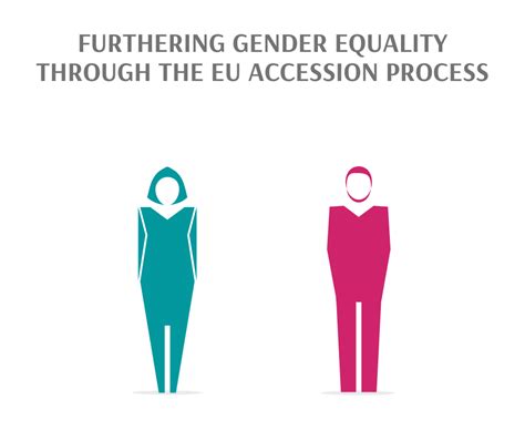 What Is Gender Action Plan III And The Importance Of Country Level Implementation Plan Reactor