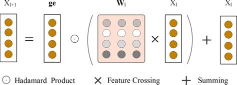 The Cross Process In Each Cross Layer Of Icn Download Scientific Diagram
