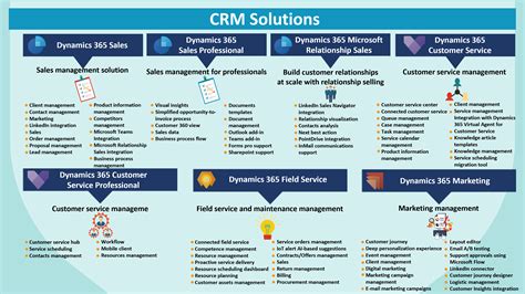 Dynamics 365 Ecosystem Map April 2020 Totovic Dynamics 365 Blog