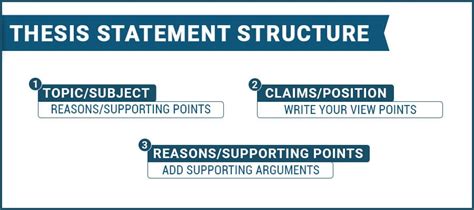 How To Write A Thesis Statement Complete Writing Guide