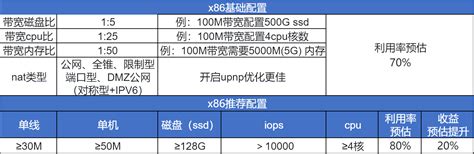 esxi安装x86网心云cpu占用满了 官方社区 网心云官方论坛