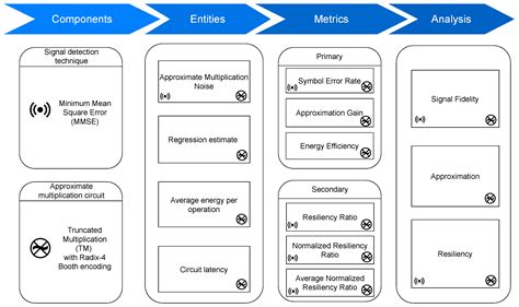 Energy Efficient Wireless Signal Detection A Revisit Through The Lens