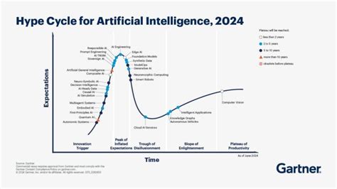 anders björklund on linkedin generative ai has moved past the peak of