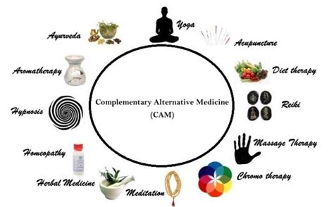 Top 10 Complementary And Alternative Medicine Therapies That Work Hubpages