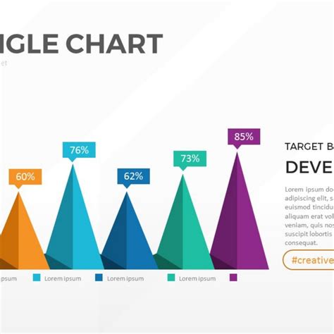 Smart Chart Powerpoint Presentation Template Powerpoint Presentation