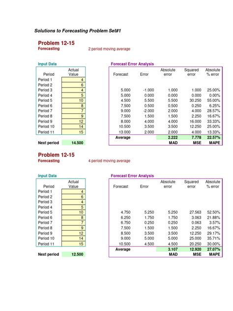 Forecasting Solutions Pdf Forecasting Errors And Residuals