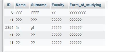 Java Знаки вопроса вместо кириллических символов в Phpmyadmin Mysql