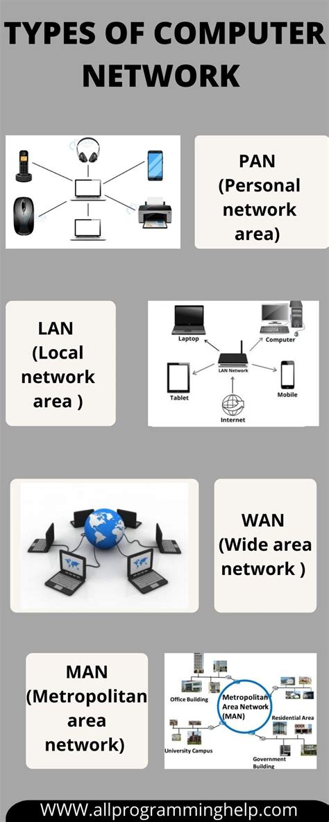 Types Of Computer Network Rknowledgecenter