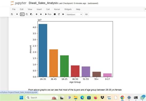 dhananjay singh on linkedin hello everyone i have just completed a project using python and its…