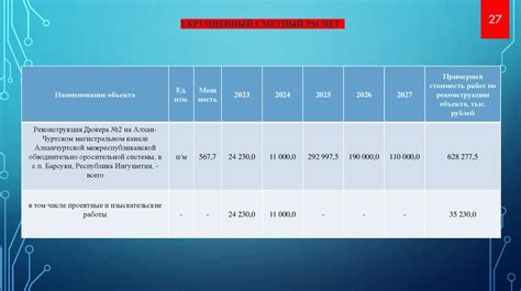 Предложение для включения в перечень объектов капитального строительства мелиоративного