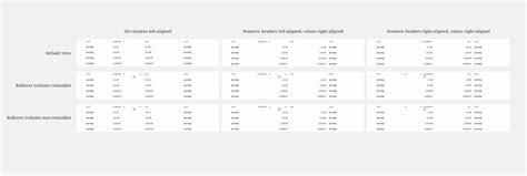 visual design for basic table content types · issue 887 · ni nimble