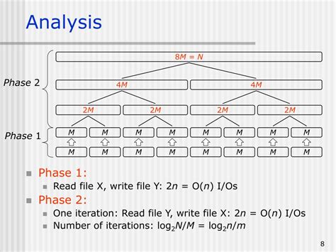 Ppt External Memory Sorting Powerpoint Presentation Free Download Id3367665