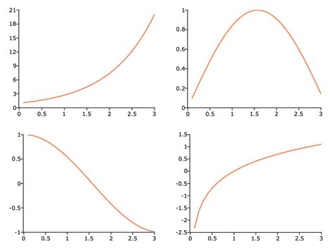 How To Create Tiled Graphs In Gauss Aptech