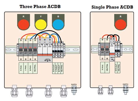 ACDB DCDB Best Price For ACDB DCDB Box In India Kenbrook Solar