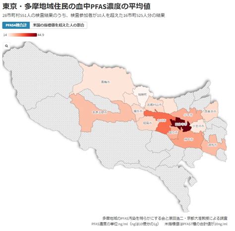 Pfasを含むツイート ついふぁん！