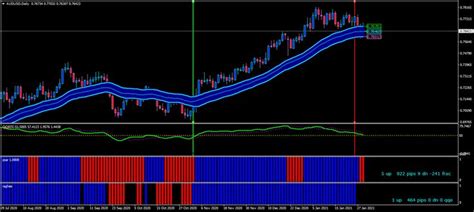 Histogram Trend Comparison