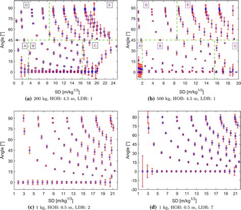 Errors Of Prediction Models Under Typical Working Conditions Download Scientific Diagram