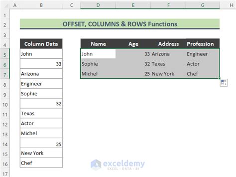 How To Convert Single Columns To Rows In Excel With Formulas 4 Methods
