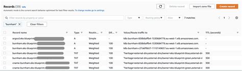 Terraform Aws Eks Blueprintspatternsblue Green Upgradereadmemd At Main · Aws Iaterraform