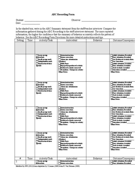 Abc Recording Form Modified By Pps 2013 From Adaptation By S Loman 2009 From R Van Norman