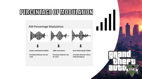 Frequency And Phase Modulation Pptx