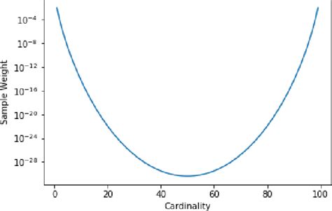 Figure 2 From SHAP Values For Explaining CNN Based Text Classification