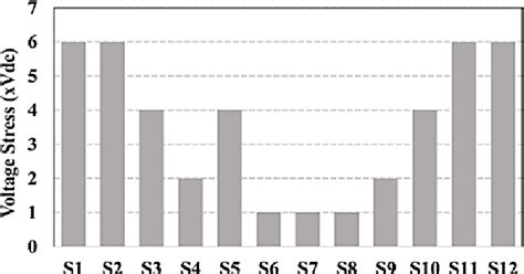 Figure 4 From Proposed High Gain Single Dc Source Sc Mli Topology For Solar Pv Grid Integration