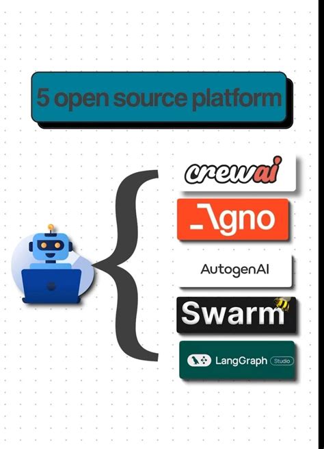 Er Madhukar Anand Csm® On Linkedin Ai Opensource Automation Machinelearning