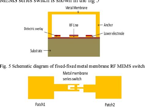 Figure 2 From Design Of Series Rf Mems Switches Suitable For