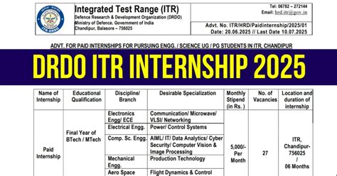 Drdo Itr Internship 2025 Provisional Selection List Released