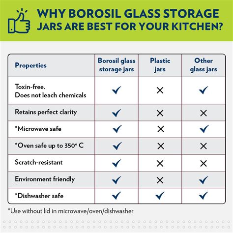 Buy Classic Storage Jar At Best Price Online In India Borosil