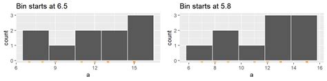 Visualizing Univariate Distributions Exploratory Data Analysis In R