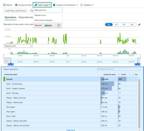 Monitoring Azure Devops Build Pipelines With Application Insights