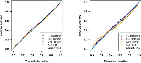 Figure 2 From Communication Efficient Distributed Estimation And Inference For Coxs Model