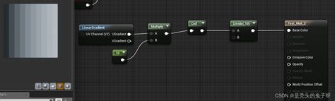 Ue4 Shader 常用函数 学习笔记ue4 Append Csdn博客