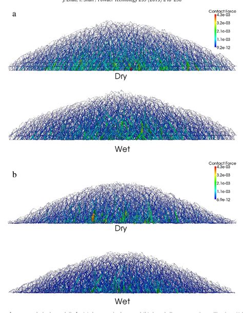 Figure 1 From Coupled Cfddem Simulation Of Fluidparticle Interaction