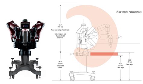 1 Baxter Research Robot 3 Download Scientific Diagram