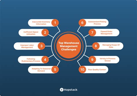 Top 10 Warehouse Management Challenges And Their Solutions