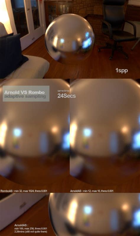 Improved Adaptive Sampling Rombotools