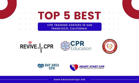 Acls Megacodes And Scenarios For Healthcare Providers