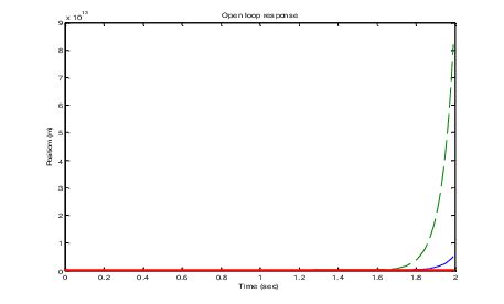 Open Loop Response Of The System Download Scientific Diagram