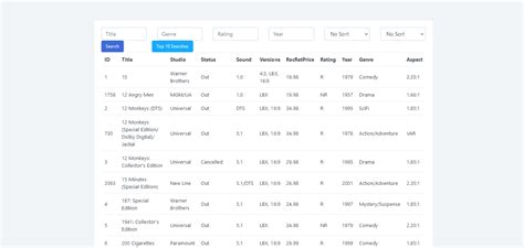 Movie Database Project Details