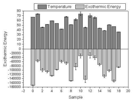 如何绘制条形图，每个x Lab条形图在ggplot R中同时包含正y值和负y值？ 一点教程