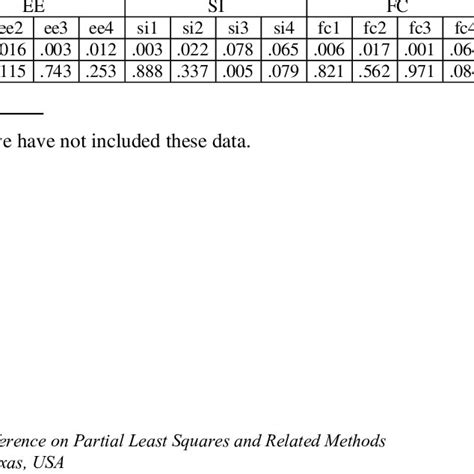 Metric Invariance Assessment Permutation Based Procedure For Download Scientific Diagram