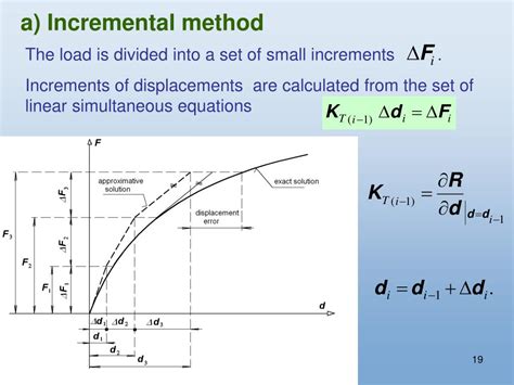 Ppt Introduction Into Finite Element Nonlinear Analyses Powerpoint