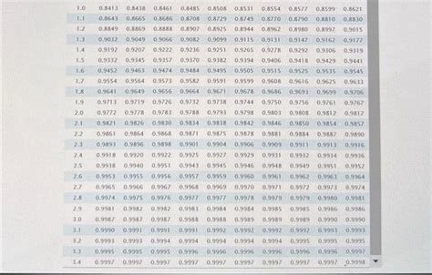Solved In Exercises 78910111213 And 14 A Make A