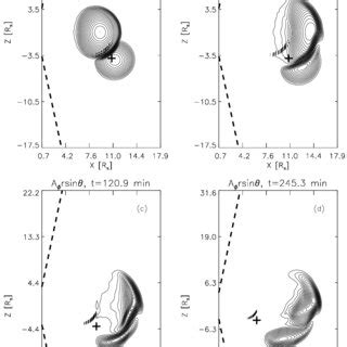 As Fig Except That The Two CMEs Now Have Opposite Senses Of Field Download Scientific