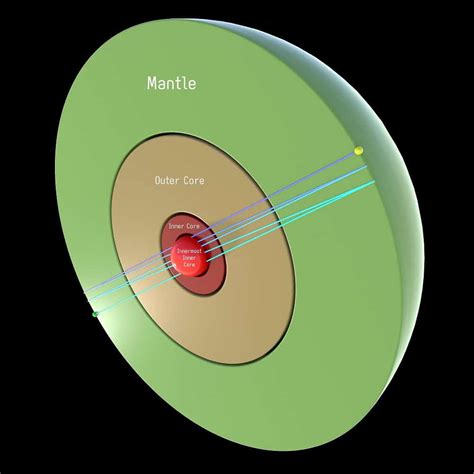 Earth Has A Fifth Layer The Innermost Inner Core